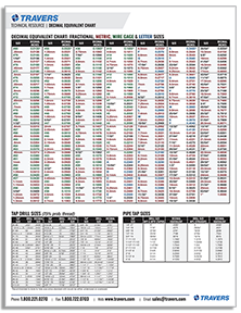 Download Our Decimal Equivalent Chart